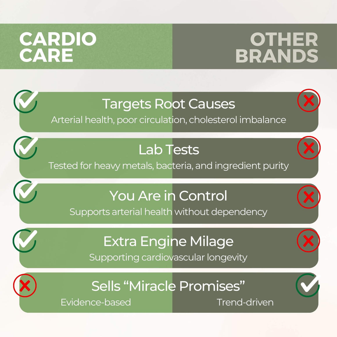 Cardio Care - Heart Health via Natural Cardiovascular Support – Sana ...